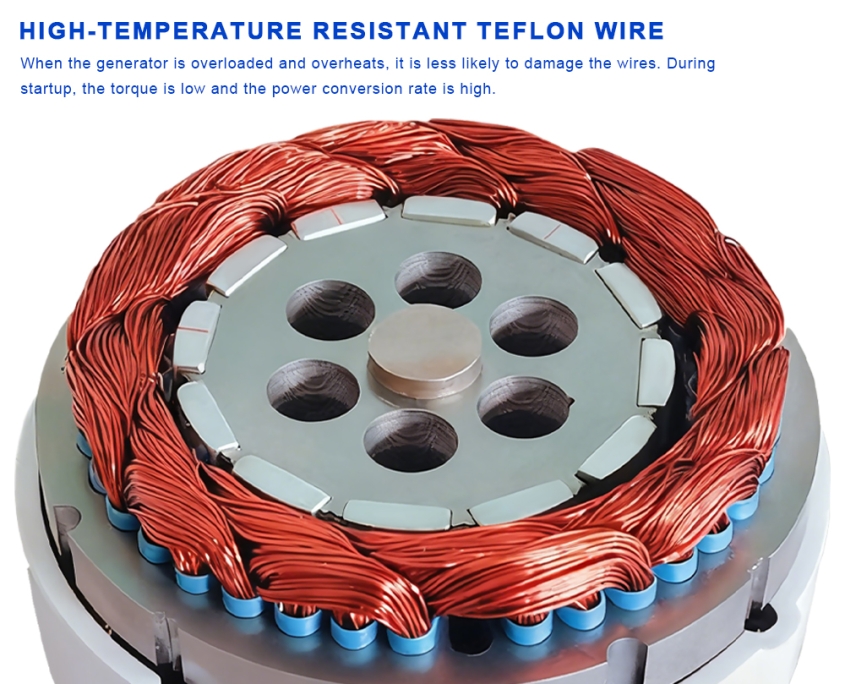 6-Blade High-Efficiency Wind Power for Small-Scale Off-Grid Setups S5 ...