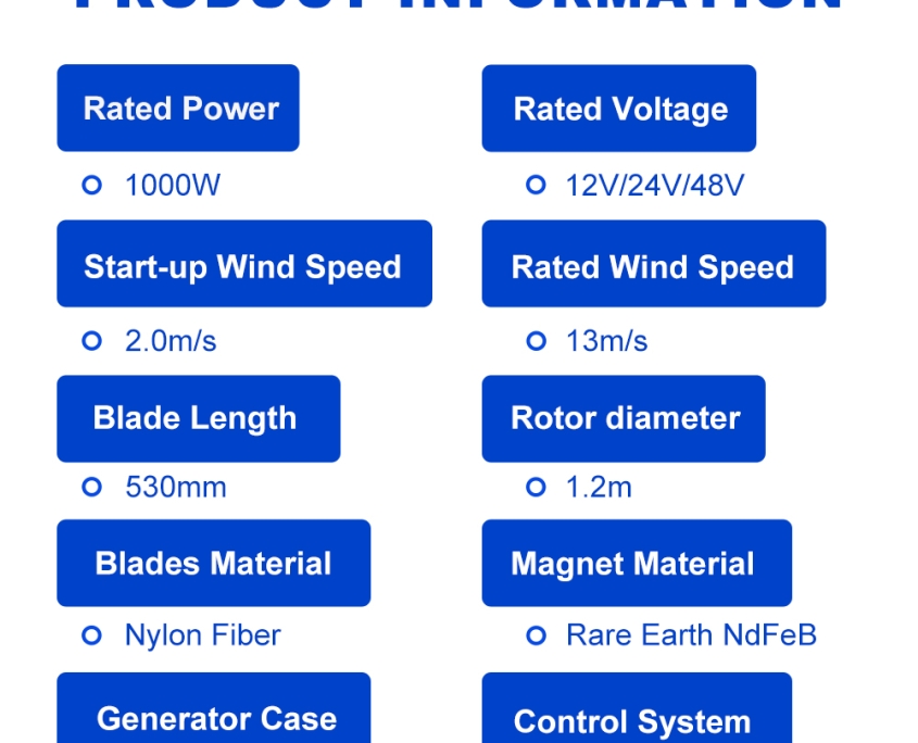 6-Blade Triangular-Profile Wind Power for Small-Scale Off-Grid Setups ...